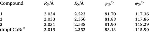 Selected Structural Parameters For 1 3 Download Table