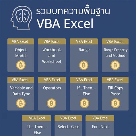 รวมบทความพื้นฐาน Vba Excel เขียนโปรแกรมอย่างมีสติและเป็นระบบ