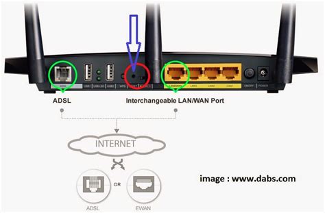 Konfigurasi Access Point Asep Zaenuri