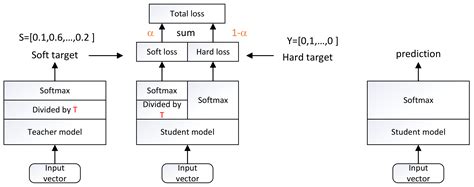 Automatic Modulation Classification With Neural Networks Via Knowledge