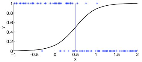 Binary Random Numbers Stars Drawn From The Density Py 1