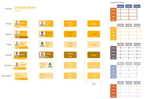 Organization Chart