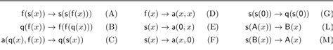 Table 2 From Polynomial Termination Over N Is Undecidable Semantic