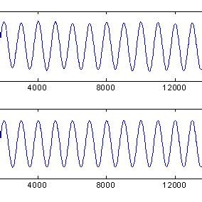 The Extracted Signal And Frequency Deterministic Signal Comparing Download Scientific Diagram