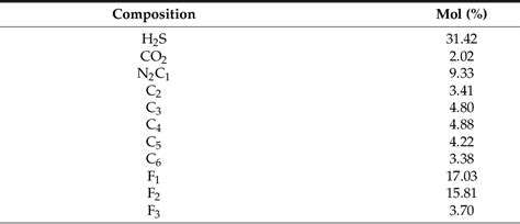 Table 6 From Automated Equations Of State Tuning Workflow Using Global Optimization And Physical