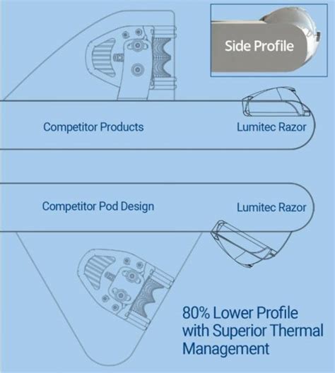 Lumitec Razor Led Light Bar Designed For Marine Applications Panbo