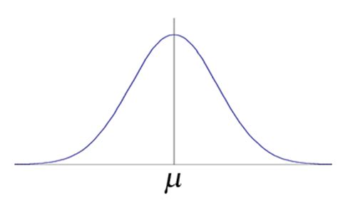 표준 정규 분포표