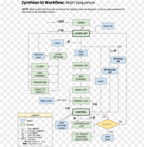 Free Download Hd Png Zynthian Ui Workflow 1 User Interface Png