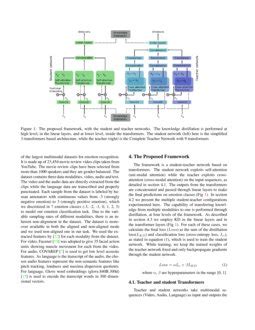 From Multimodal To Unimodal Attention In Transformers Using Knowledge Distillation DeepAI