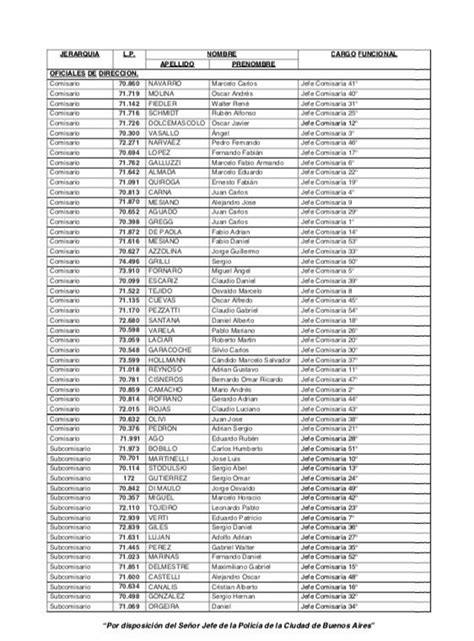 Reubicaron A Todos Los Comisarios De La Ciudad De Buenos Aires Infobae