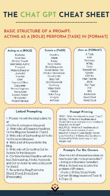 The Chat Gpt Cheat Sheet In 2023 Learn Artificial Intelligence Cheating Life Hacks Computer