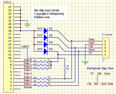 Eddies Ink Chip Hack