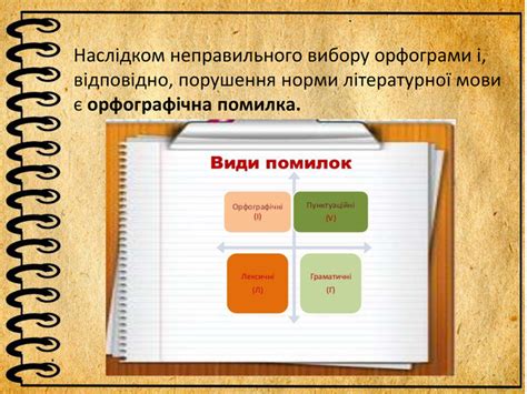 Орфографічний словник Орфограма Орфографічна помилка