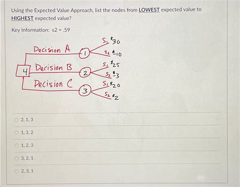 Solved Using The Expected Value Approach List The Nodes