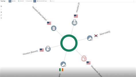 Cato Api Cato Networks