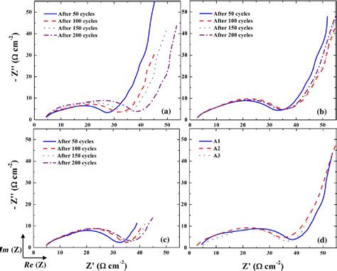 Figure 4 From Surface Structural Disordering In Graphite Upon Lithium Intercalation