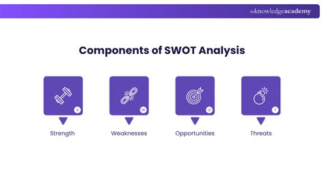 Swot Analysis From Weaknesses To Wins