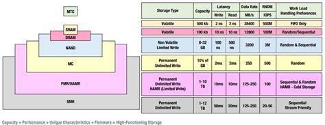 Seagate Barracuda Pro Tb Hdd Review Tom S Hardware Tom S Hardware