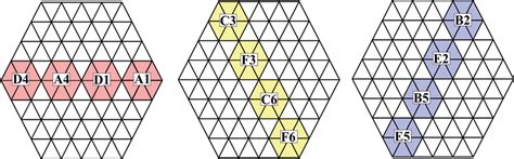 similarities in svd of three‐phase five‐level inverter sets of small