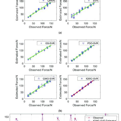 The Estimation Effects Of Knee Joint Extension Force On S1 With Download Scientific Diagram