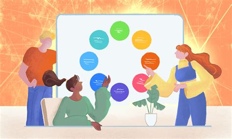 Kaizen Continuous Improvement