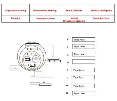 Solved Supervised Learning Unsupervised Learning Neural Chegg