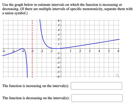 solved use the graph below to estimate intervals on which