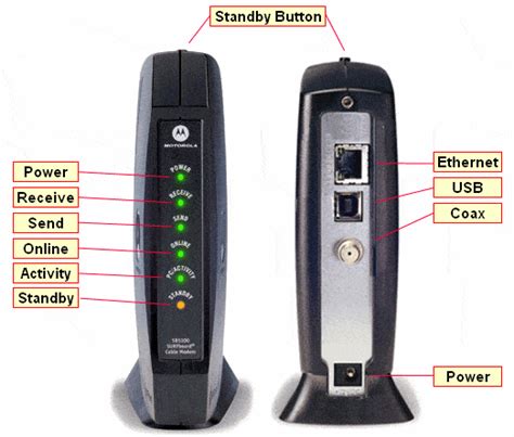 Cable Modem Troubleshooting Motorola Sb5100 Simple Help