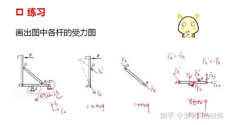 三次课学会【工程力学】画受力图——3其它构件受力图绘制 知乎