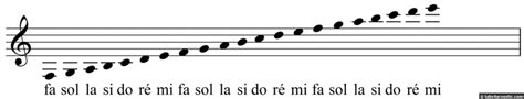 How To Practice Do Re Mi Scales In Singing Becomesingers Com