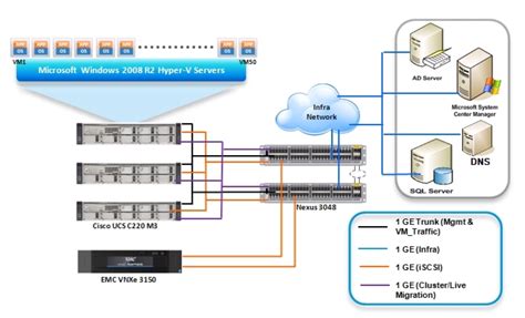 Windows Server 2008 R2 64 Bit Price India Jawerkey
