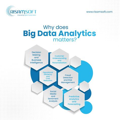 Risamsoft Inc On Linkedin Bigdataanalytics Datadrivendecisions Customerpersonalization…