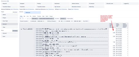 How To Filter Issues Closed In Current Month But Showing All Time Issue Worklog Questions
