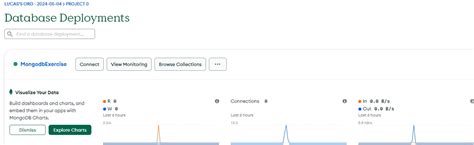 Mongodb And Mongoose Install And Set Up Mongoose Javascript The Freecodecamp Forum