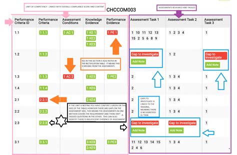 How To Read Your Validation Matrix Prickly2sweet