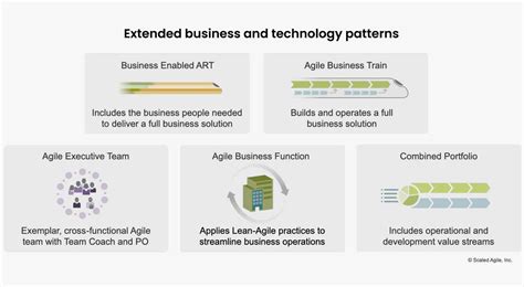 Whats New In Safe 6 0 Pm Partners