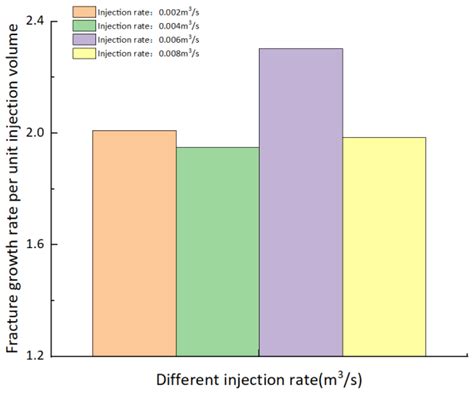 Water Free Full Text Research On Horizontal Well Multi Fracture Propagation Law Under The