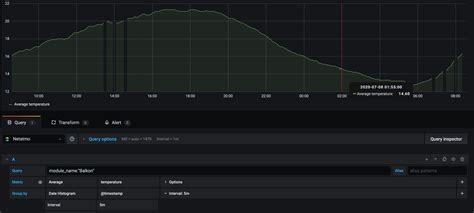 How To Create A Histogram With Elasticsearch As Data Source Elasticsearch Grafana Labs