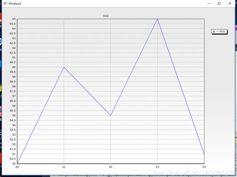 Wpf的tchart控件使用 添加直线 标题勾选 提示wpf Teechart Csdn博客