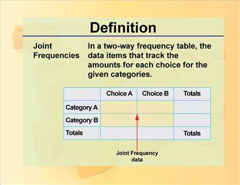What Is Joint Frequency Table At Adam Ball Blog