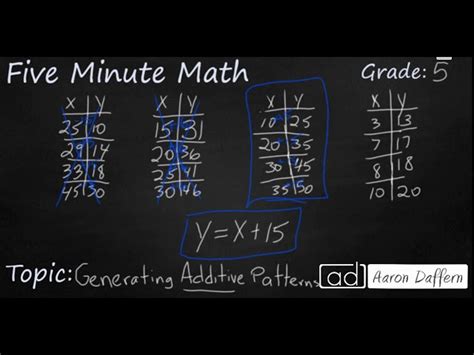 5th Grade Math Recognizing Additive And Multiplicative Patterns