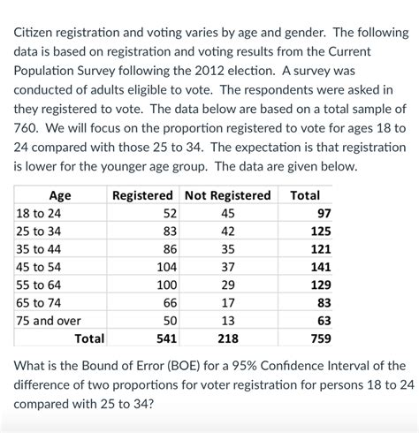 Solved Small Sample Difference Of Means Test Each Year