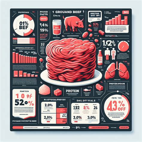 Protein In One Pound Of Ground Beef The Facts Etprotein