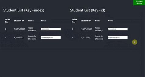 ⚡️ Maximizing Performance In React A Comprehensive Guide To Using Keys For Efficient Rendering 🔄