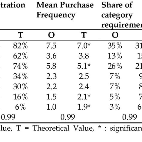 Results Dirichlet Model All Purchasers N 2476 Download Table