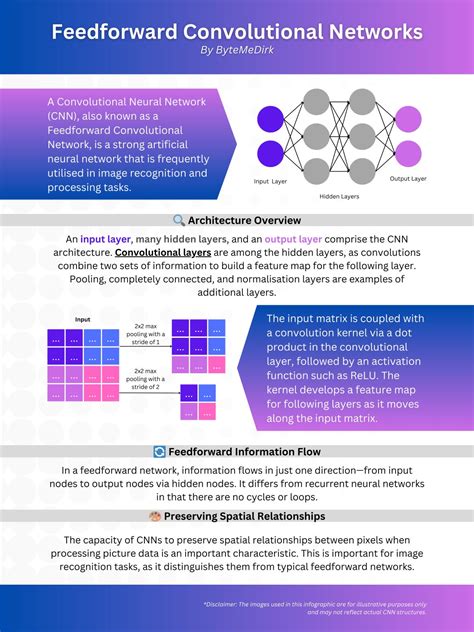 Dirk Steynberg On Linkedin Ai Cnn Imagerecognition Techinnovation
