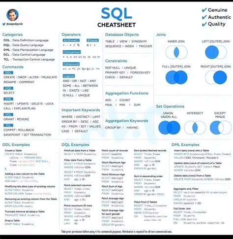 timur sadullayev on linkedin sql cheat sheet