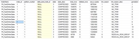 Columnstore Indexes Part 56 “new Dmvs In Sql Server 2016” Niko Neugebauer