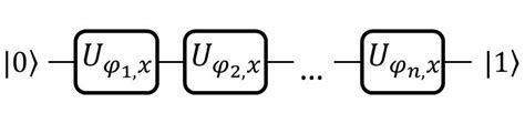 Layers Of The Single Qubit Classifier With Data Reuploading 31