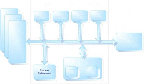 Data Fusion In Aggregation Layer In Sensor Networks Download